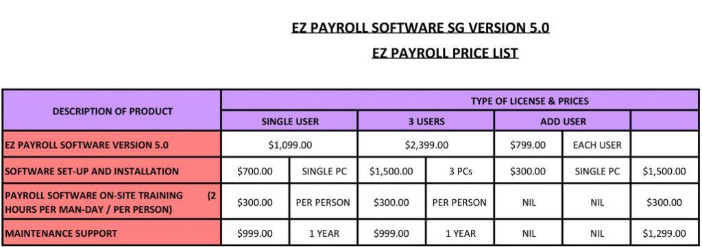Accounting Software | Pricing | User Basic Software